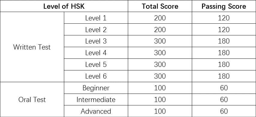 Frequently Asked Questions | HSK Crestar Singapore