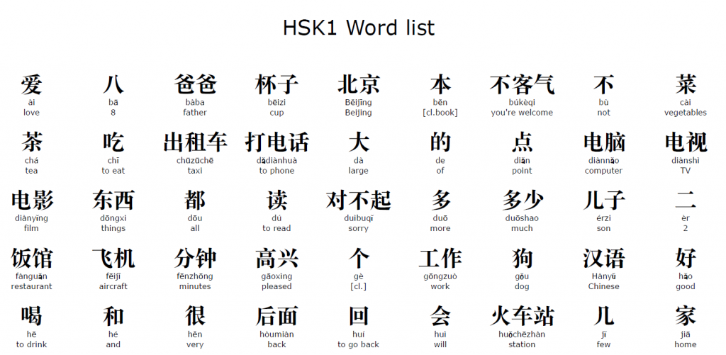 HSK1 Word List | HSK Crestar Singapore