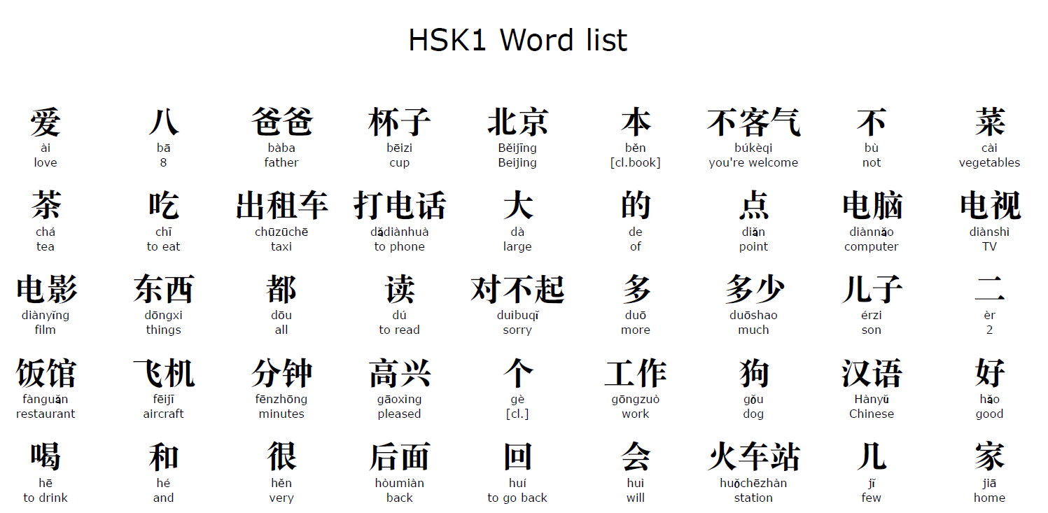 HSK1 Word List | HSK Crestar Singapore