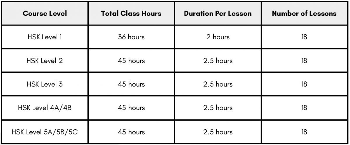 Introduction of HSK Standard Online Course | HSK Crestar Singapore