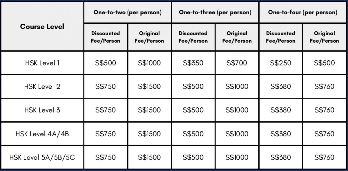 Introduction of HSK Standard Online Course | HSK Crestar Singapore