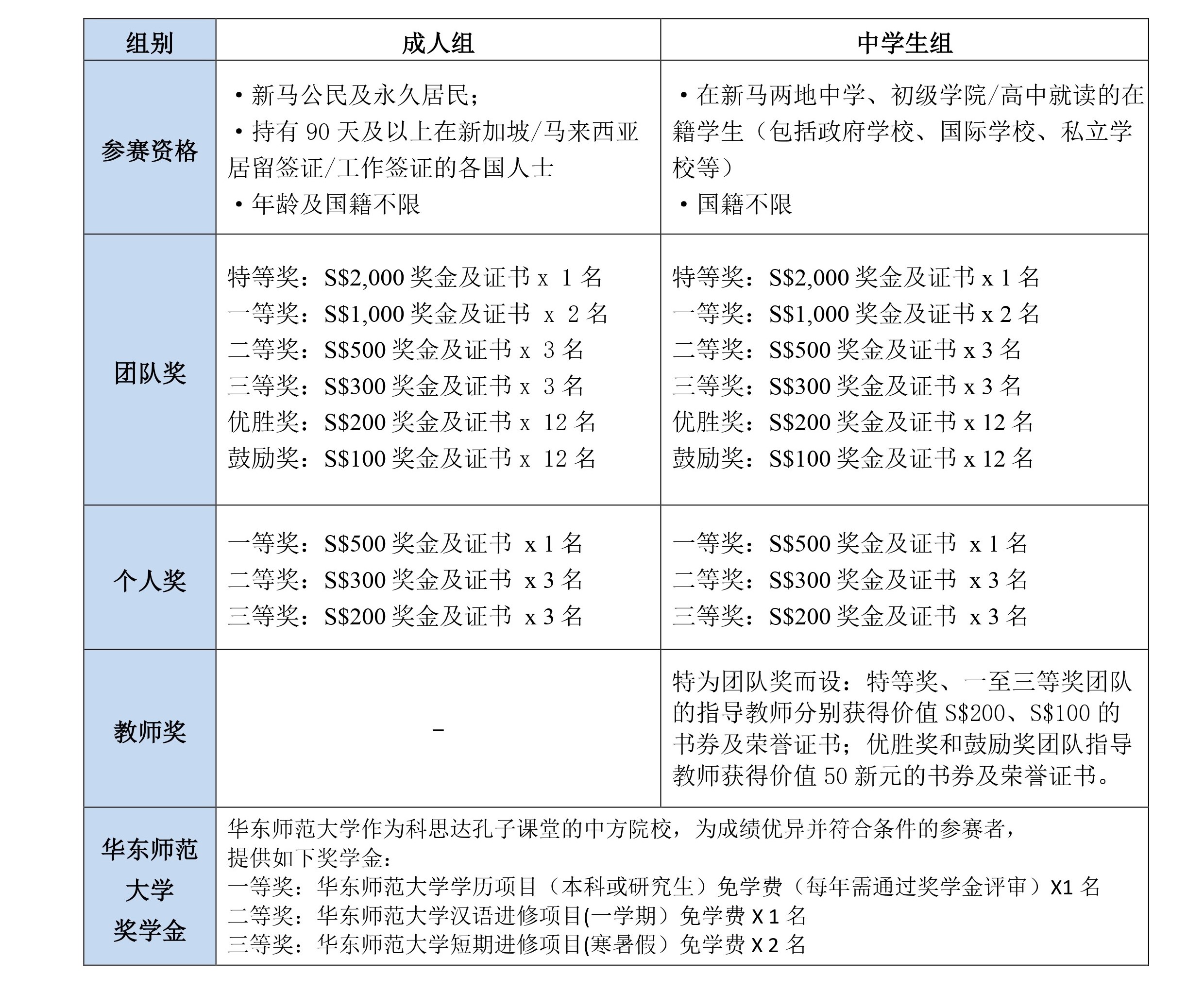 第五届国际华语水平大赛（新马地区） 总奖金：S$26,000 | HSK Crestar Singapore