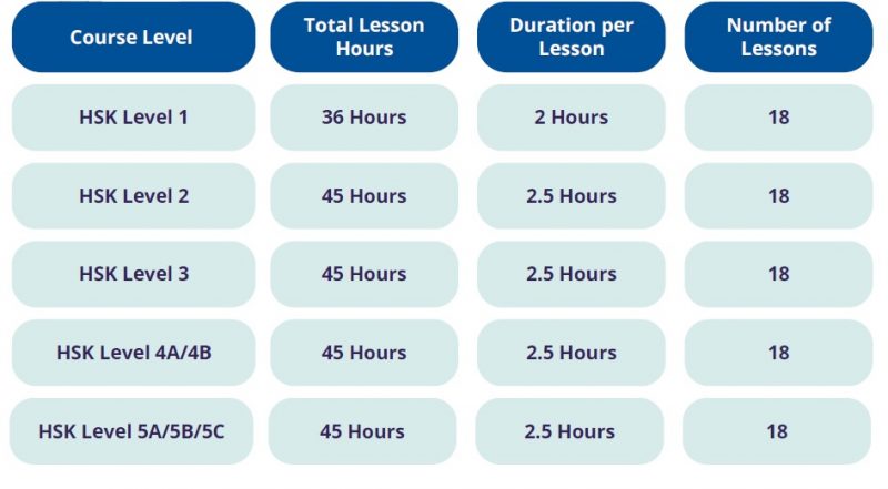 HSK Standard Chinese Course 2025 | HSK Crestar Singapore