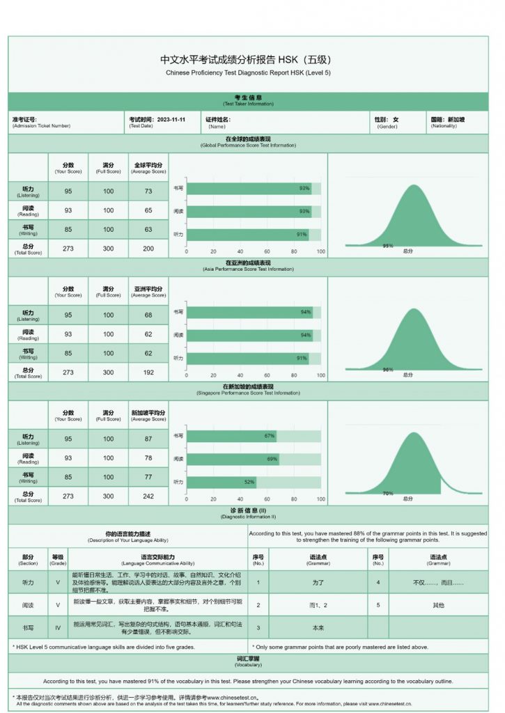 【汉语水平考试成绩分析报告】在新加坡推出 | HSK Crestar Singapore