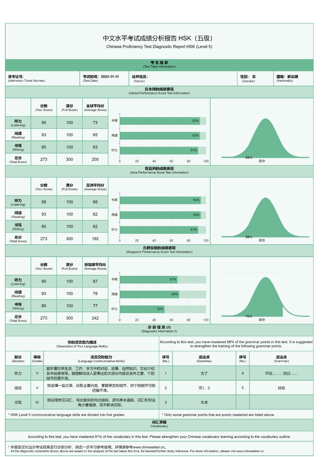 【汉语水平考试成绩分析报告】在新加坡推出 | HSK Crestar Singapore